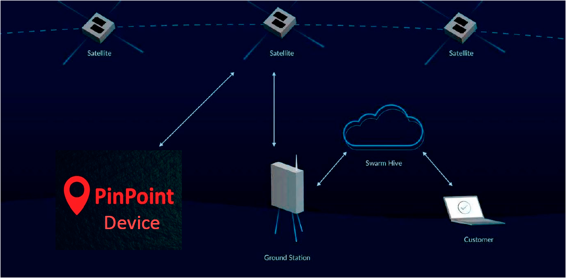 PinPoint: The Future of Tracking | ESA Space Solutions